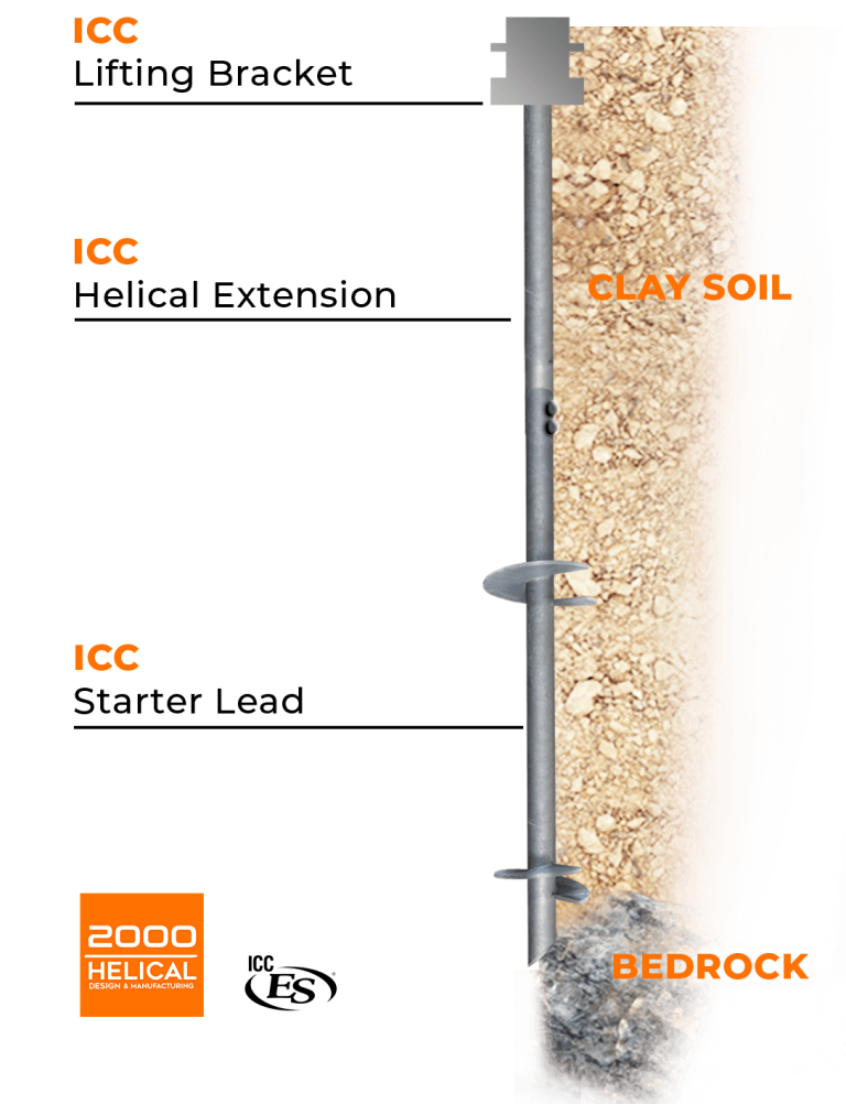 2000 Helical - Design & Manufacturing | ICC-ES Certified Piles